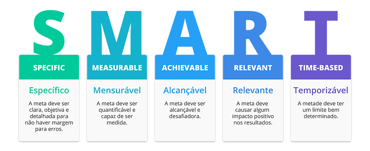 Estudo Contemporâneo e Transversal